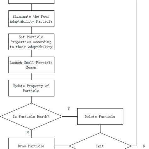 1 Research Model By Mitroff Et Al 1974 Download Scientific Diagram