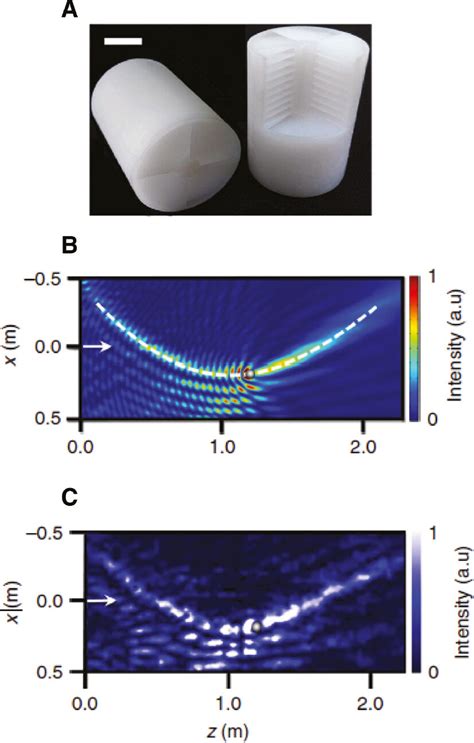 Metasurface Based Conversion Of Acoustic Resonance To Orbital Angular