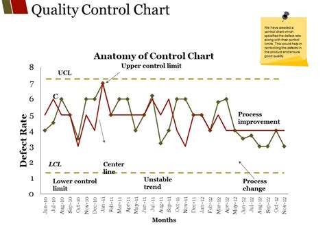 Quality Control Chart Ppt PowerPoint Presentation File Graphics Design
