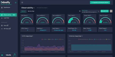 Effortless Kubernetes Monitoring And Bottleneck Detection Using Ebpf 🐝