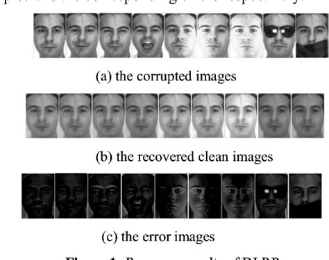 Figure 1 From Collaborative Representation Based Robust Face