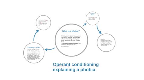 Operant Conditioning Explaining A Phobia By Lily Harding On Prezi