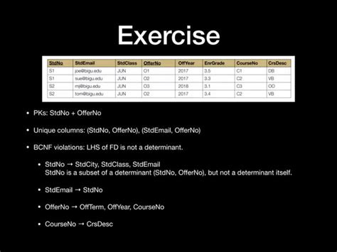 Database Management Essentials Module 11 Normalization Concepts And