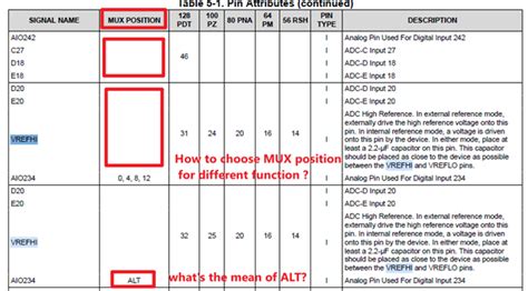 Tms320f28p550sj Questions On F28p55 128pin Vrefhivreflo And Mux
