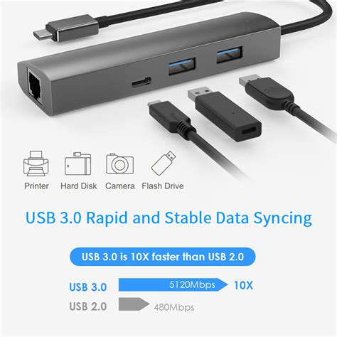 Superspeed Usb C Port Gigabit Ethernet Usb A Usb C Mini Dock Usb And Usb Hub Price