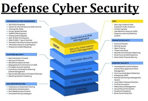 Akzholbek Konurbaev On Linkedin Infosec Cybersecurity Pentesting Redteam Informationsecurity…