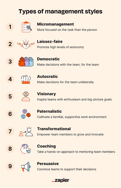 9 Management Styles Tips For Applying Each Type Zapier