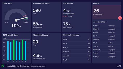 Customer Support Dashboards Real Examples