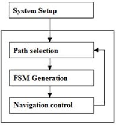 Navigation System Flowchart Download Scientific Diagram
