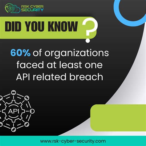 Rsk Cyber Security On Linkedin Apisecurity
