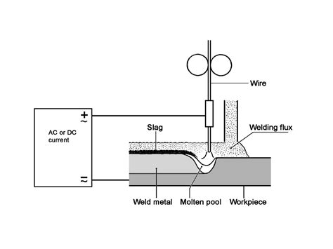 Welding Simulationpptx