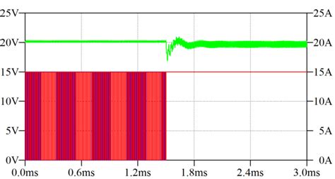 Simulated Transition Between Operating Modes With Pre Calculated Steady Download Scientific