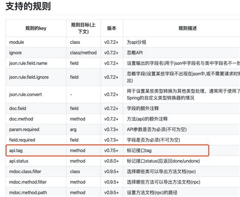 api tag的使用疑问 Issue 74 tangcent easy yapi GitHub