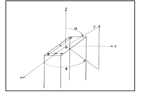 Figure 1 From Calibration On Open Ended Rectangular Waveguide From 1ghz