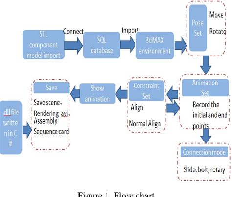 Figure 1 From Design And Research Of Virtual Assembly System For