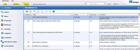 Remote Infrastructure Management Netapp Wfa Management