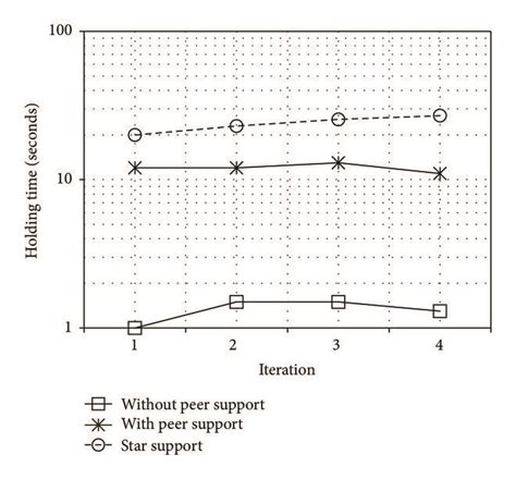Holding Time Effectiveness Under Flow Table Overloading Attack Download Scientific Diagram