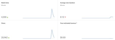 Powerbi Dashboard Embed On Mobile Application Rpowerbi