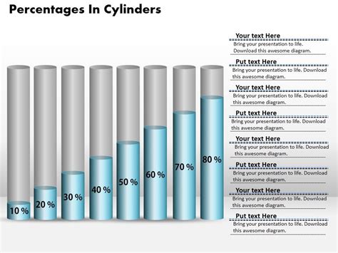 Cylinders Column Chart Of Percentage Growth Powerpoint Graph PowerPoint Slide