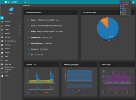 FreeNAS 11 1 Erschienen Pro Linux