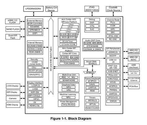 solved system bus differences between i mx8m and i mx8x platform nxp community