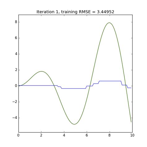 Github Vinhkhuc Vanillaml A Vanilla Machine Learning Library In Python