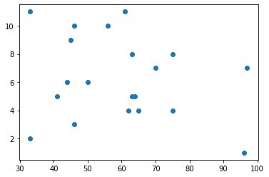 Matplotlib Tutorial Ultra Pythonic