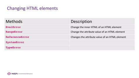 Javascript Chapter 12 Document Object Model Pdf