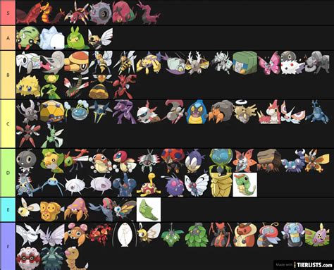 Bug Type Pokemon Tier List Maker