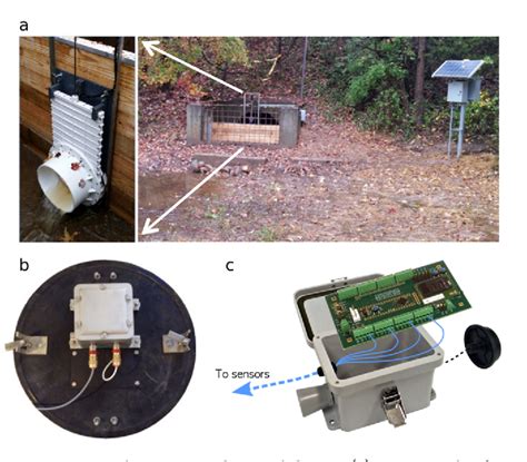 Figure 2 From Smarter Stormwater Systems Semantic Scholar