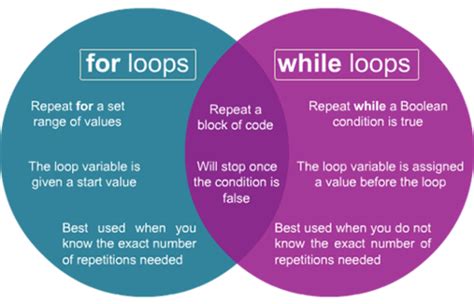 3 03 Flashcards Quizlet