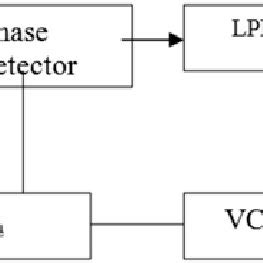 A Simple Phase Locked Loop Download Scientific Diagram