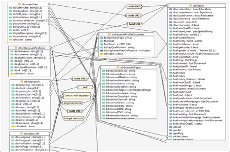 Defining Mapping Rules With Topbraid Spinmap Sparql Based Language
