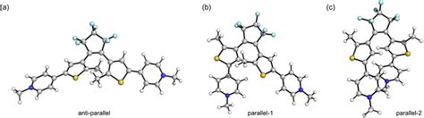 Schematic Illustration Of The A Anti Parallel B Parallel 1 And C Download Scientific