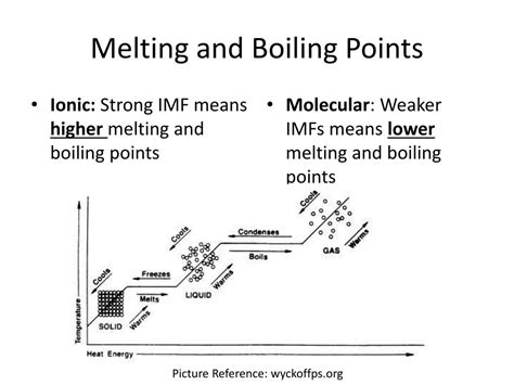 Ppt Ionic Vs Molecular Compounds Powerpoint Presentation Free Download Id 3074480