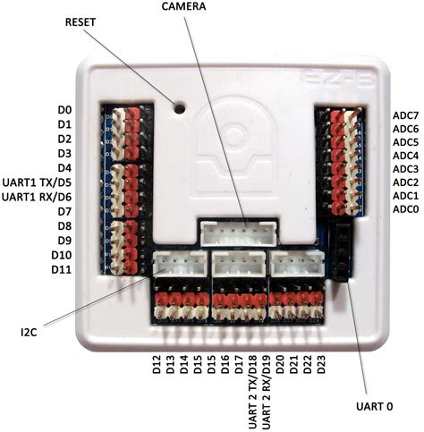 Ez Robot Ez B V4 Compatible Ezb Robot Hardware Support Synthiam