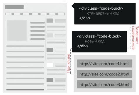 Javascript Подмена участков кода страницы из Html файла Stack Overflow на русском