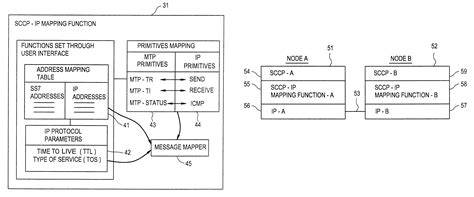 Signalling Connection Control Part Patented Technology Retrieval Search