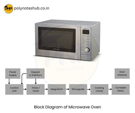 8051 Interfacing With Stepper Motor New Topic Poly Notes Hub