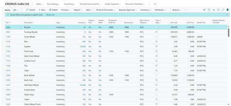 Inventory Aging Dashboard