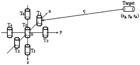 A Method For Locating Magnetic Targets Using The Total Geomagnetic