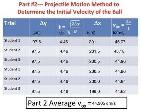 Solved Part 1 Ballistic Pendulum Method To Determine