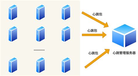 学数据结构与算法、操作系统、计算机组成、计算机网络有什么用？计算机网络计算机操作系统数据结构和 Csdn博客