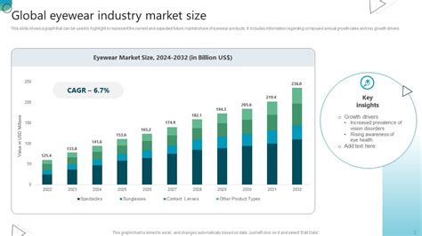 Eyewear Industry Powerpoint Ppt Template Bundles Ppt Slide