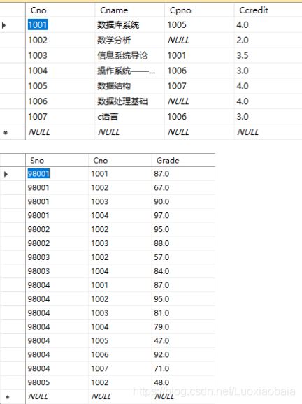 数据库原理及应用实验二【单表and多表and复杂查询＜各项操作及语句图解＞】 实验目的 通过使用ssms工具 练习对数据库中的数据表进行单表查询、多表