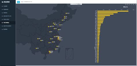 Github Noah0115bossdrf 基于djangodrf的boss直聘在线爬虫及数据分析可视化系统