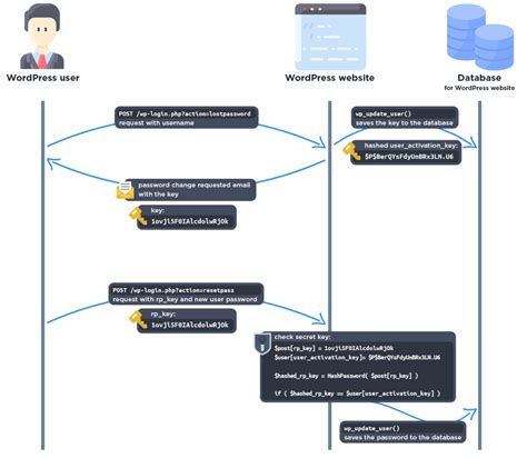 Several Critical Vulnerabilities Including Privilege Escalation