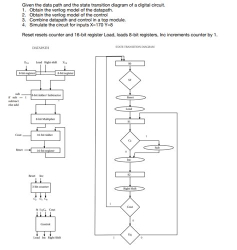 Solved Given The Data Path And The State Transition Diagram