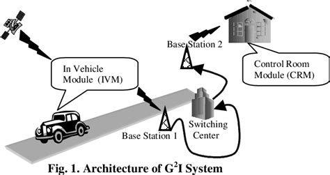 Figure 1 From Integration Of Gps And Gsm For Determination Of Cellular Coverage Area Semantic