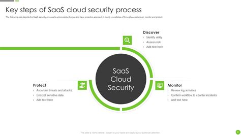 Saas Cloud Security Ppt PowerPoint Presentation Complete Deck With Slides